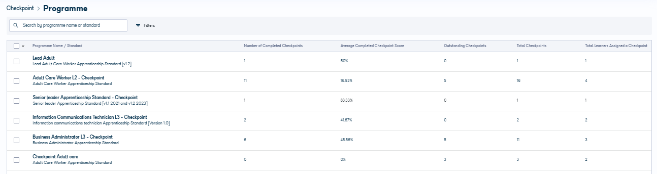 Checkpoint reporting summary screens – Aptem Help Centre