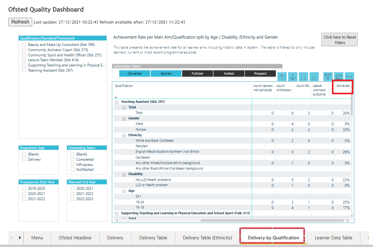 Report on achievement rates, achievement grades and retention rates ...