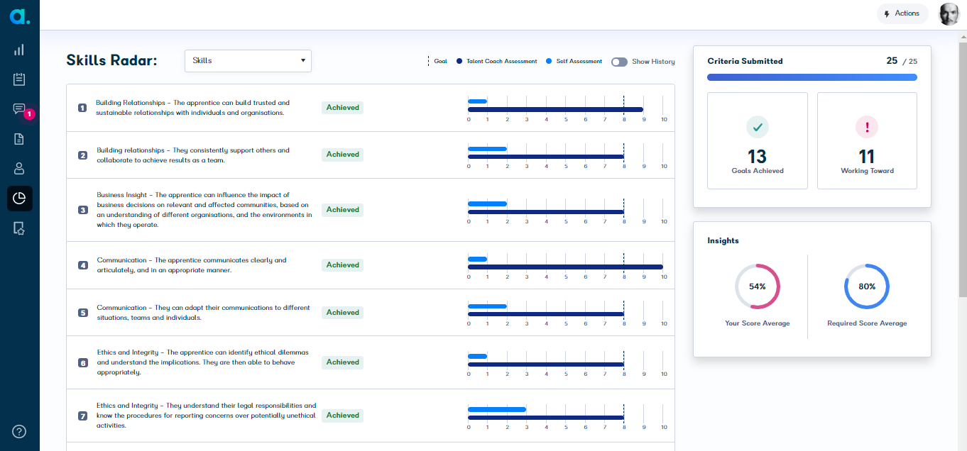 Skills Radar - Overview – Aptem Help Centre